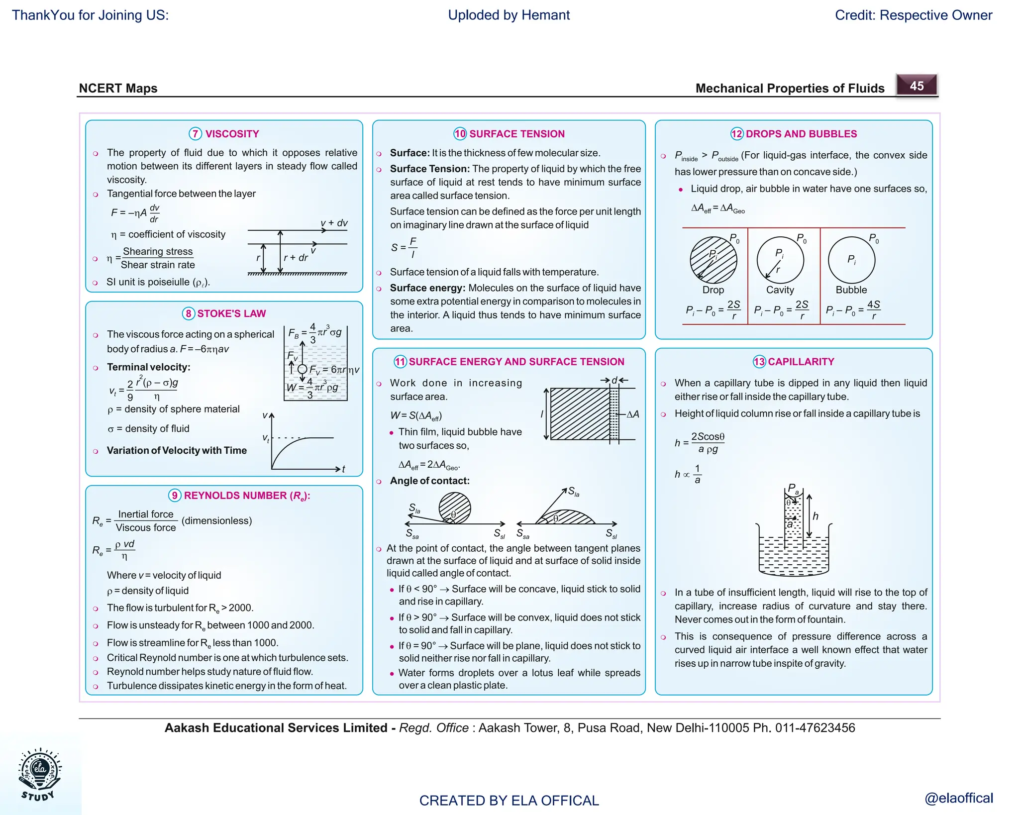A@kash Physics NCERT Maps.pdf physics short notes physics short notes ...