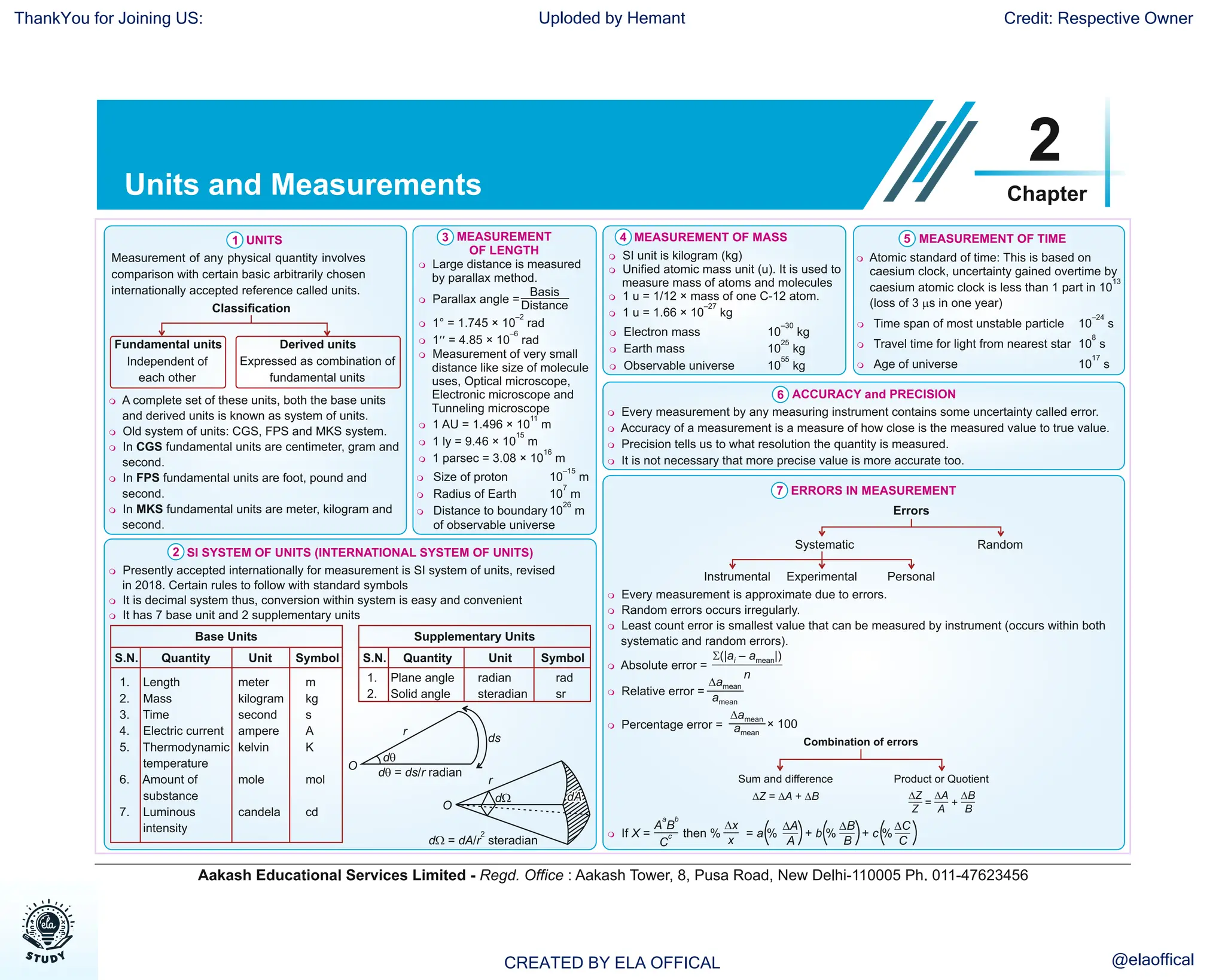 A@kash Physics NCERT Maps.pdf physics short notes physics short notes ...