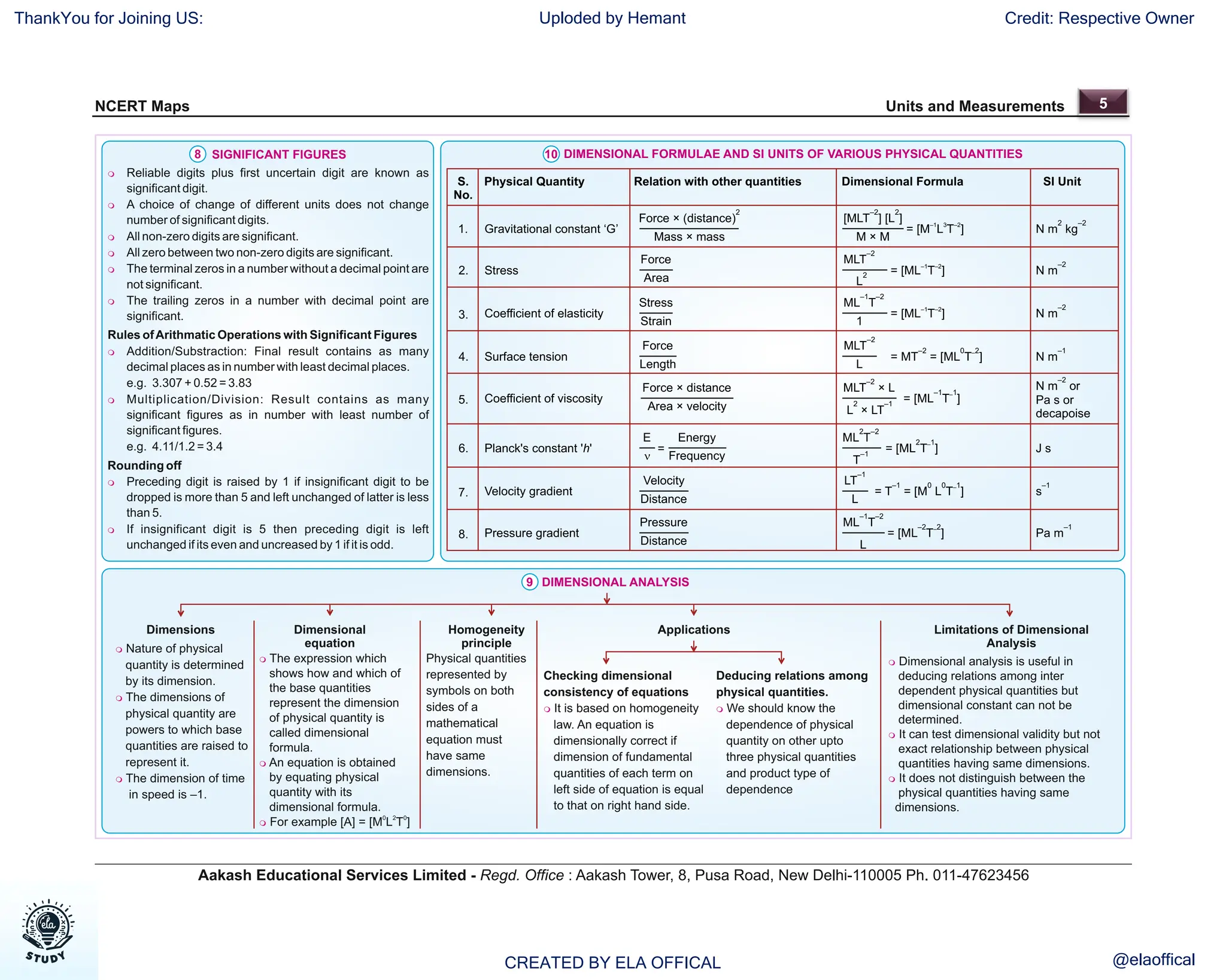 A@kash Physics NCERT Maps.pdf physics short notes physics short notes ...