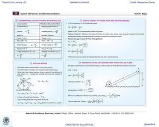 A@kash Physics NCERT Maps.pdf physics short notes physics short notes ...