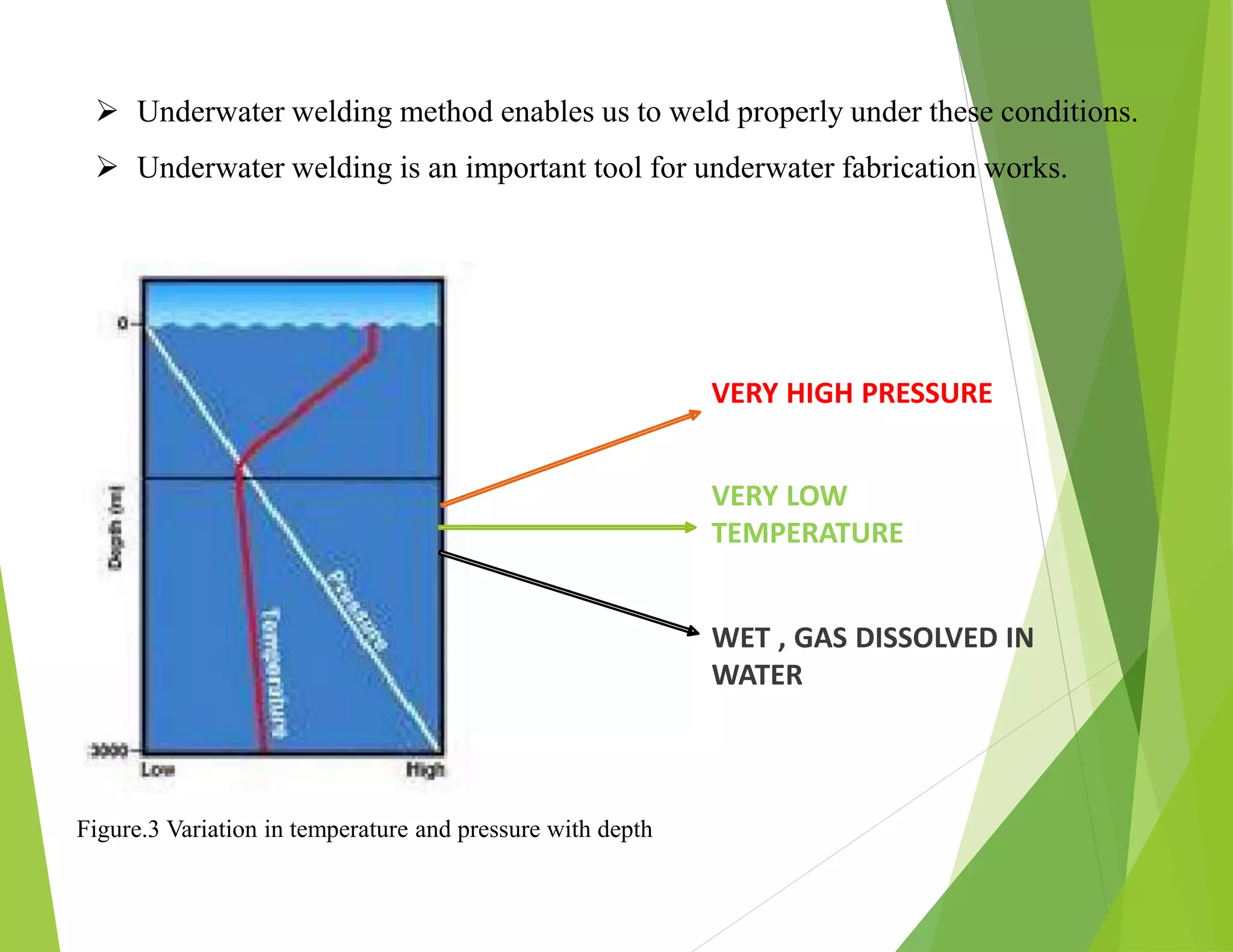 UNDER WATER WELDING | PPTX