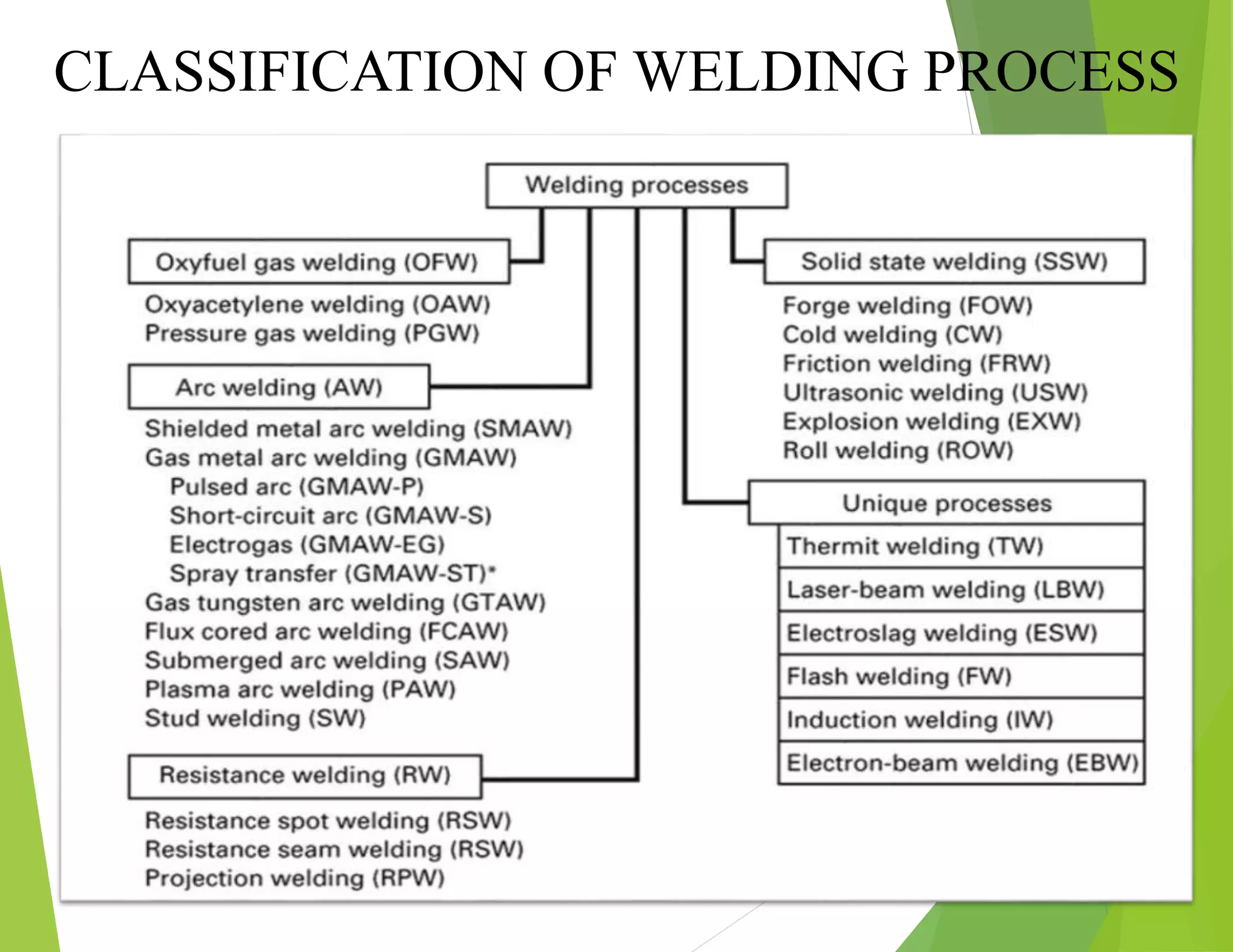UNDER WATER WELDING | PPTX