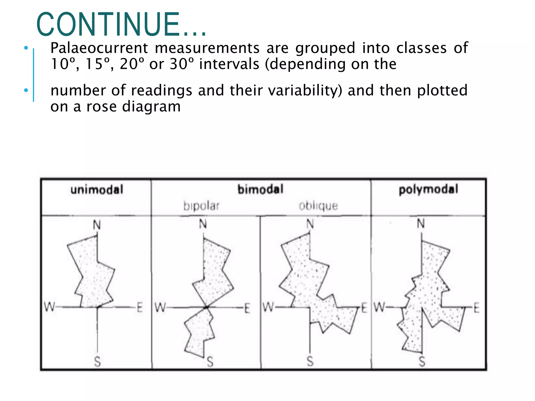 Sedimentary structure and paleocurrent analysis | PPTX