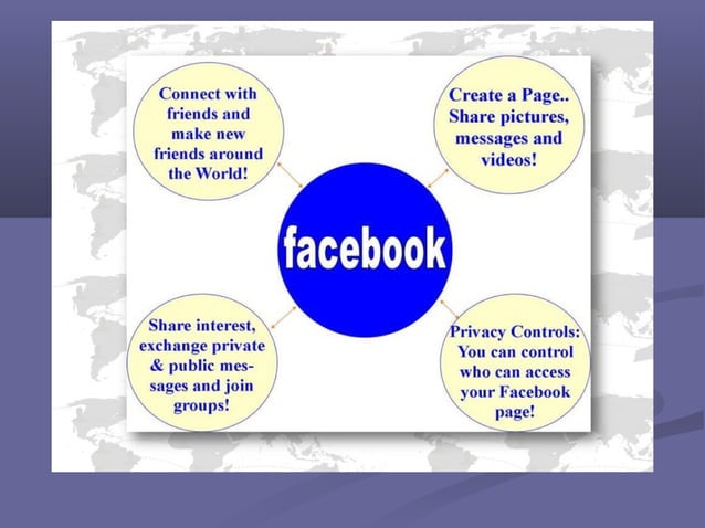 The Impact Of Facebook On Student’s | PPT
