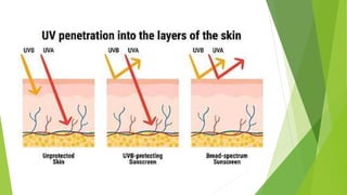 Sunprotection, sunscreen and its classification | PPTX