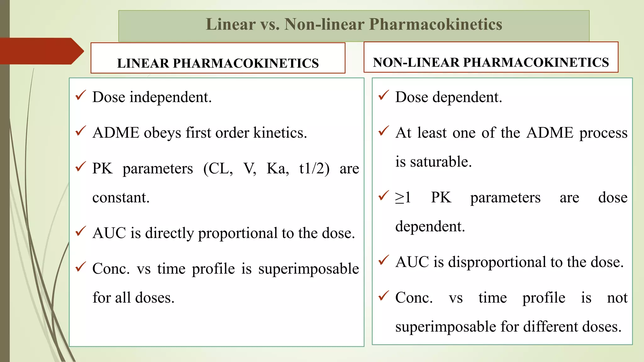 Non Linear Pharmacokinetics | PPTX