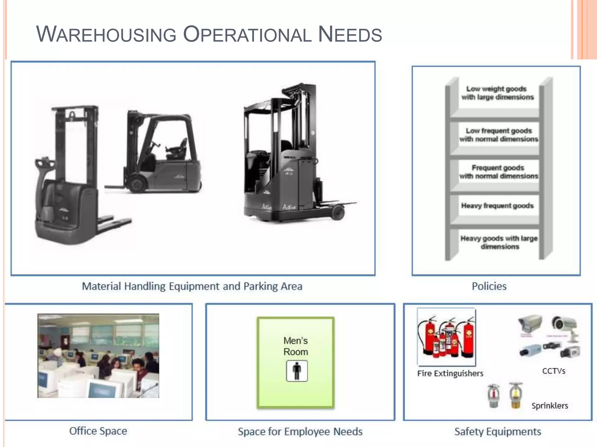 Design of warehouse | PPTX