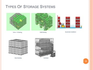 Design of warehouse | PPTX