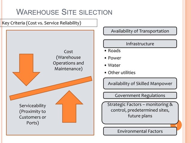 Design of warehouse | PPTX | Logistics | Business