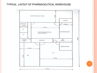 Design of warehouse | PPTX