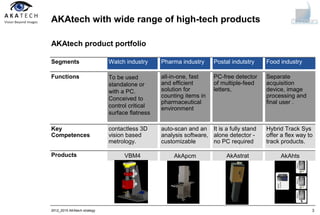La vision industrielle au service de l'horlogerie, exemple d'une collaboration prometteuse | PPT