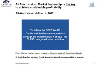 La vision industrielle au service de l'horlogerie, exemple d'une collaboration prometteuse | PPT