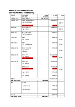Akaun kewangan bendahari | PDF