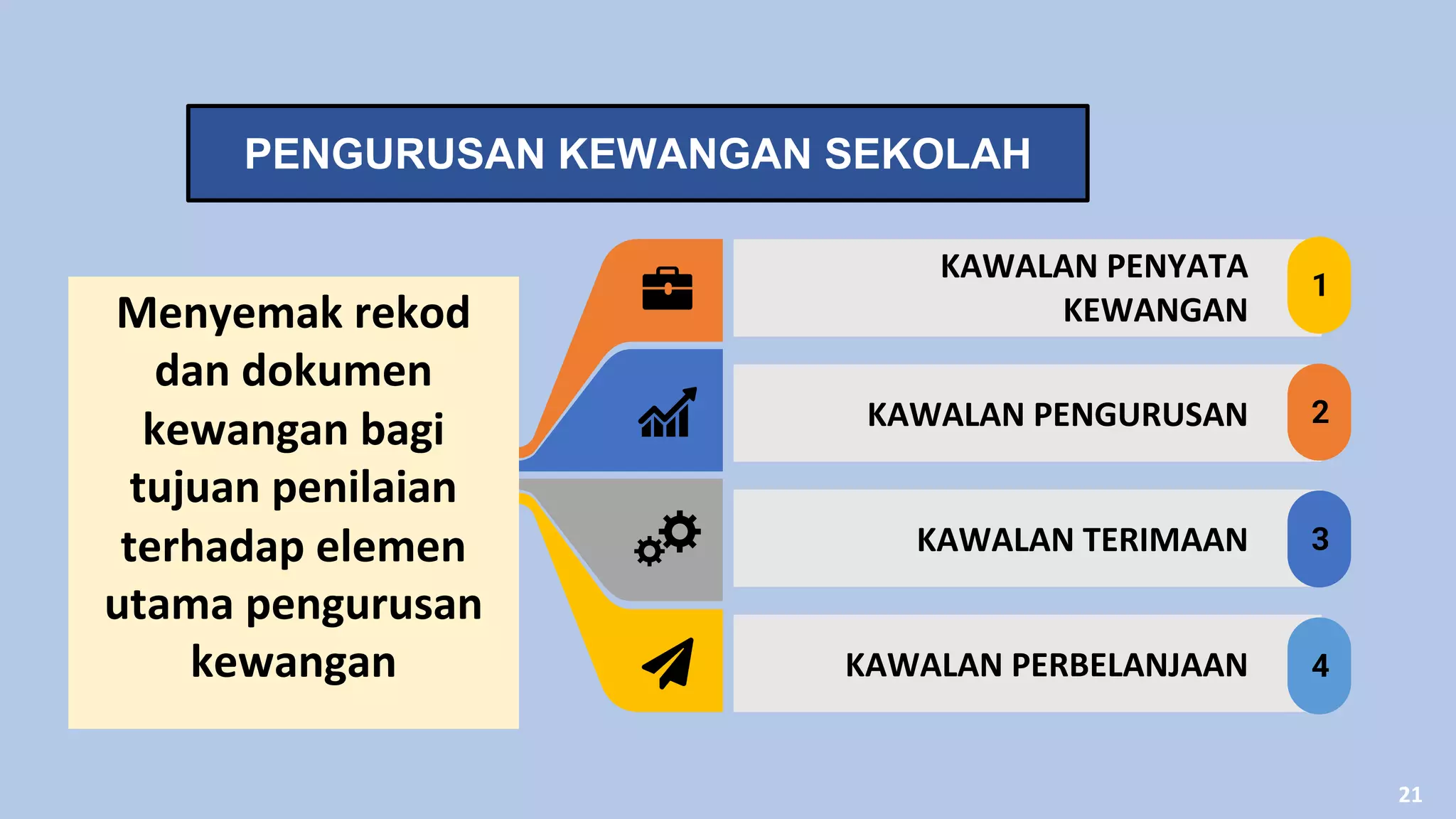AKAUNTABILITI_DALAM_PENGURUSAN_KEWANGAN_SEKOLAH.pdf
