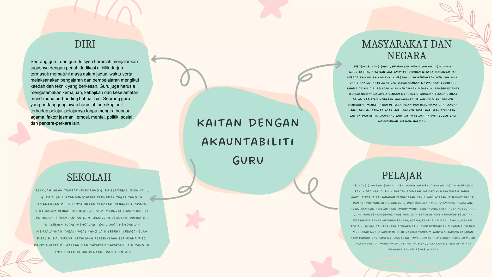 Akauntabiliti Guru.pptx