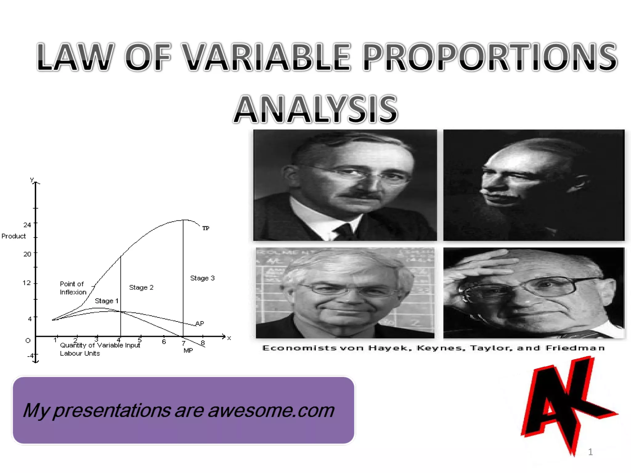 Law Of Variable Proportions (Economics) | PPT