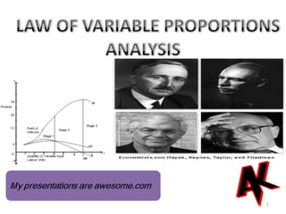 Law Of Variable Proportions (Economics) | PPT