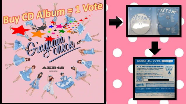 Boom Pranot AKB48 History | PPTX