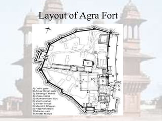 Architecture during the reign of Akbar | PPTX | Landscaping | Home & Garden