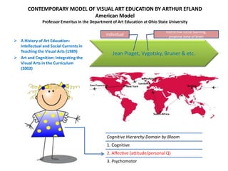 Akbar efland american model | PPT