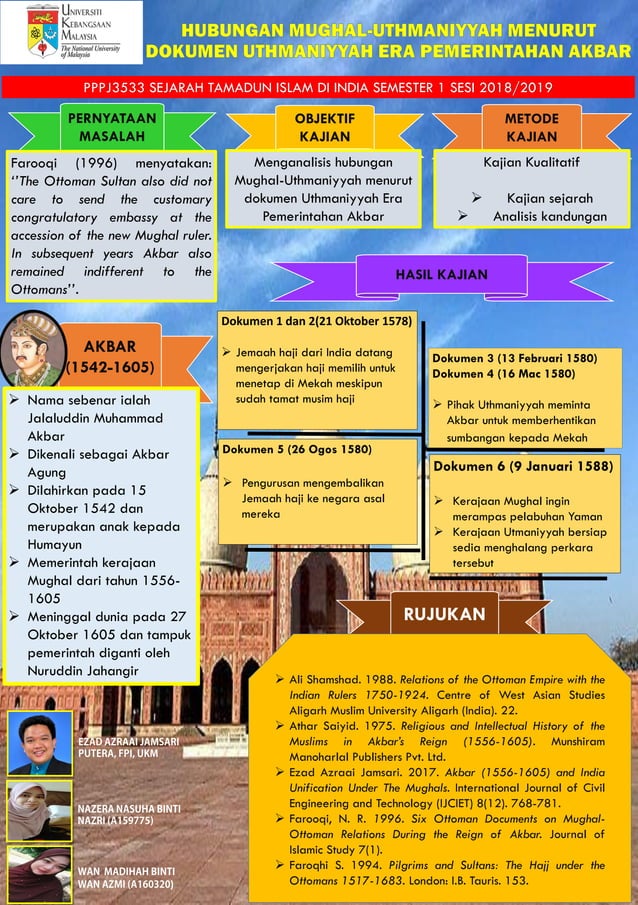 Hubungan Mughal-Uthmaniyyah menurut Dokumen Uthmaniyyah Era ...