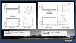 kereb jalan median jalan | PPTX