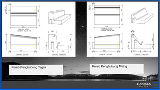 kereb jalan median jalan | PPTX