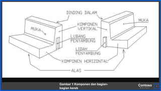 kereb jalan median jalan | PPT
