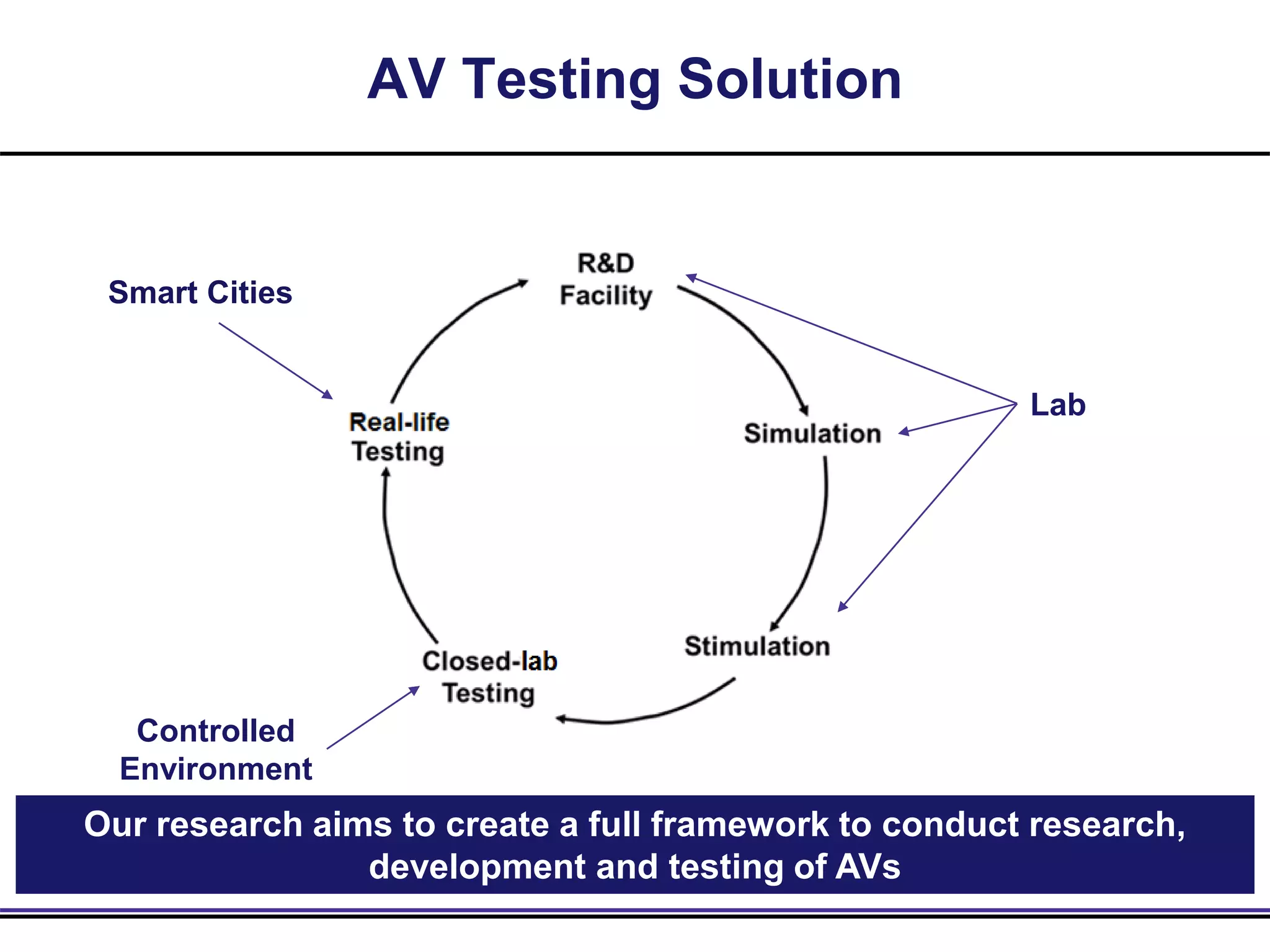 Validation Framework for Autonomous Aerial Vehicles | PPT