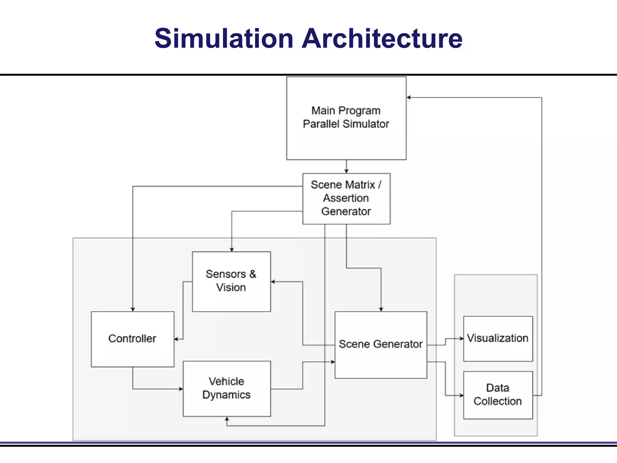 Validation Framework for Autonomous Aerial Vehicles | PPT