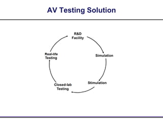 Validation Framework for Autonomous Aerial Vehicles | PPT