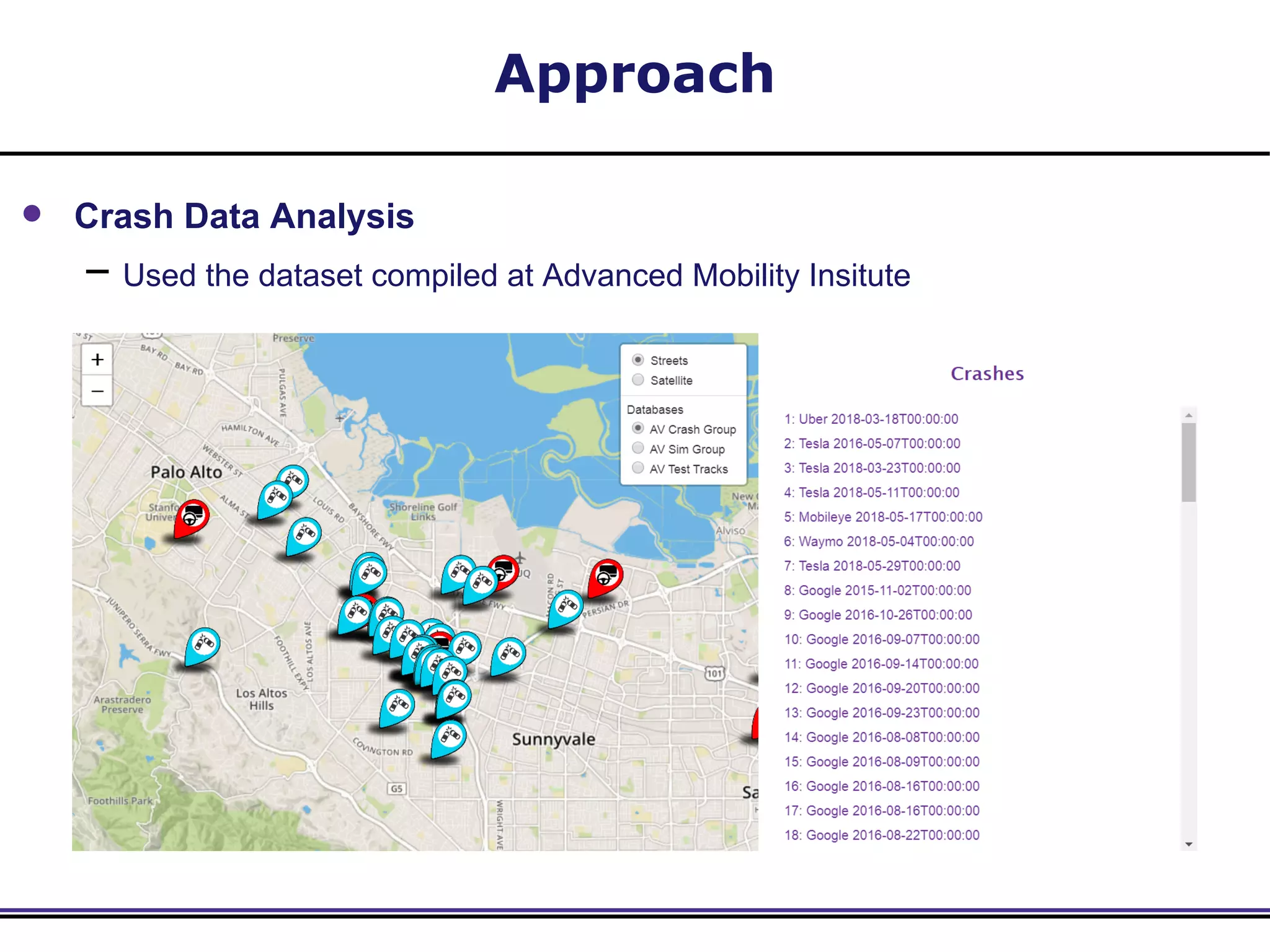 Generation Of Autonomous Vehicle Validation Scenarios Using Crash Data