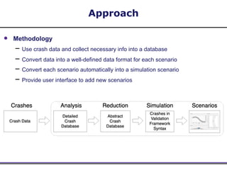 Generation of Autonomous Vehicle Validation Scenarios Using Crash Data | PPT | Free Download