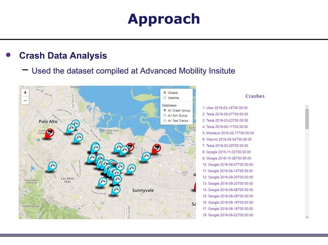 Generation Of Autonomous Vehicle Validation Scenarios Using Crash Data Ppt