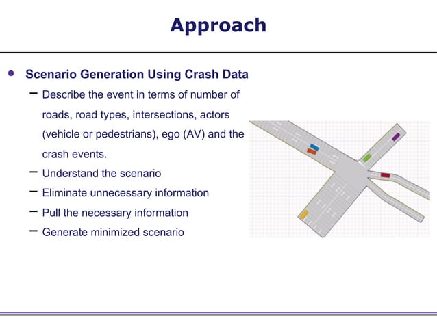 Generation Of Autonomous Vehicle Validation Scenarios Using Crash Data Ppt