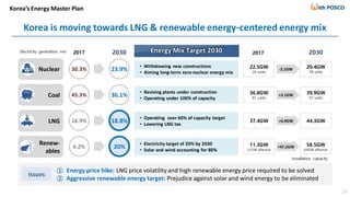 Korea's energy policies and cooperation opportunities between Australia and Korea | PDF