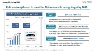 Korea's energy policies and cooperation opportunities between Australia and Korea | PDF