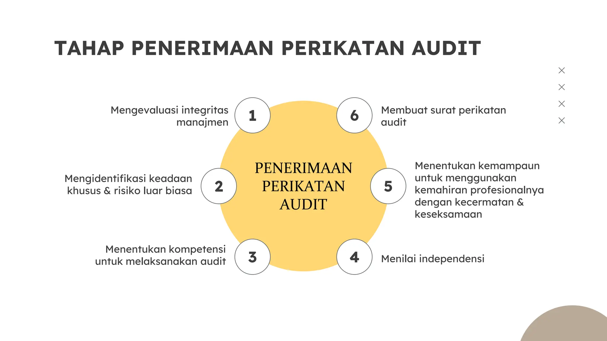 Penugasan dan perencanaan audit_Akbi.pptx