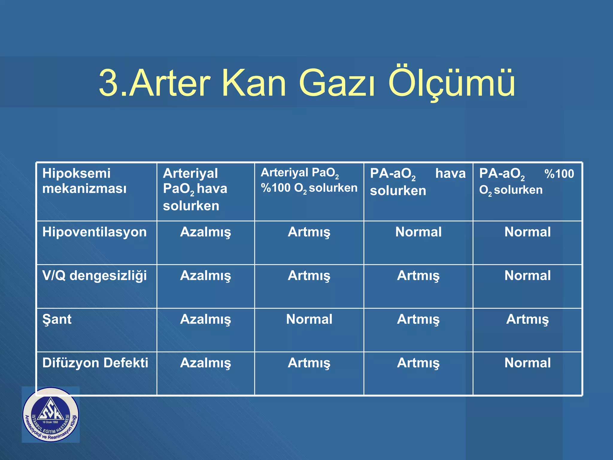 Akciger Fizyolojisive Solunum Fonksiyon Testleri | PPT