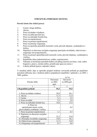 Akcize, carine i druge dazbine,porezi ij | DOC