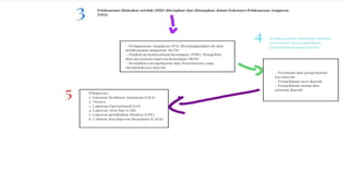siklus dan struktur anggaran pendapatan dan belanja daerah | PPTX