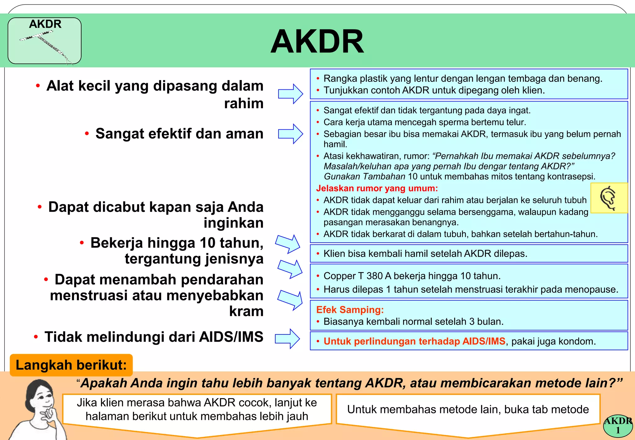 Alat Kontrasepsi Dalam Rahim (AKDR) | PPT