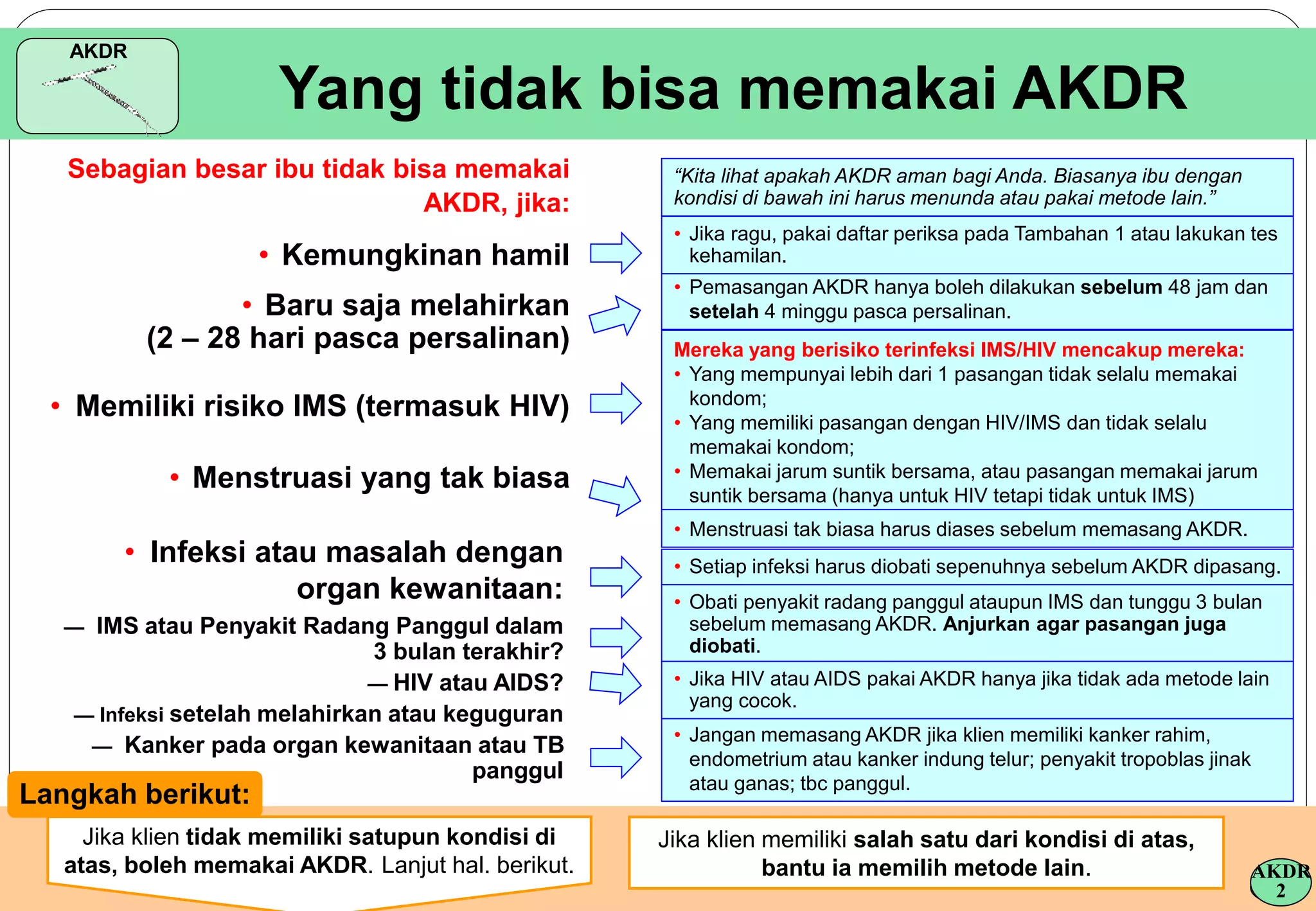 Alat Kontrasepsi Dalam Rahim (AKDR) | PPT