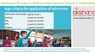 Admission Process in Akshara International School in Hyderabad | PPT