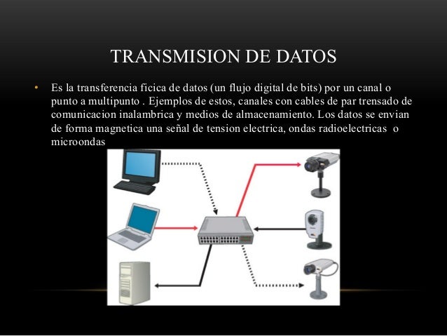 Transmision de datos