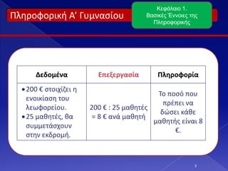 ΠΛΗΡΟΦΟΡΙΚΗ Α ΓΥΜΝΑΣΙΟΥ ΚΕΦΑΛΑΙΟ 1 | PPT