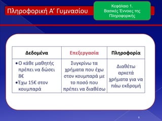 ΠΛΗΡΟΦΟΡΙΚΗ Α ΓΥΜΝΑΣΙΟΥ ΚΕΦΑΛΑΙΟ 1 | PPT