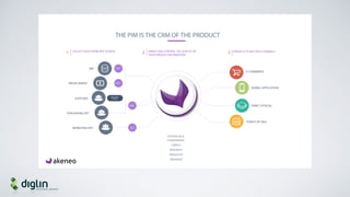 Akeneo batch Component | PDF