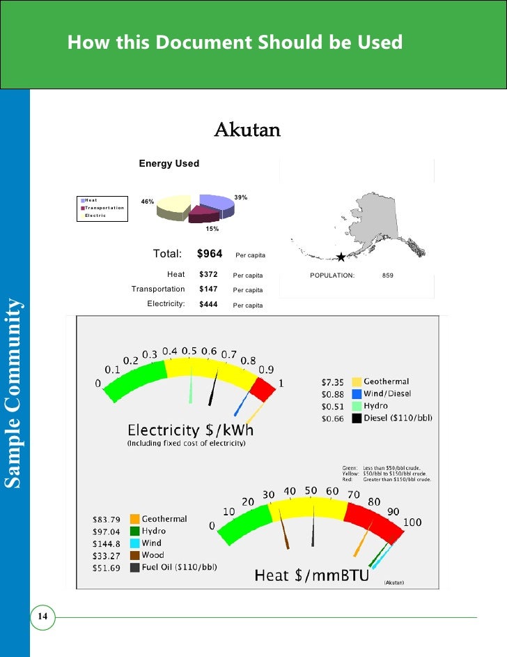 Alaska Energy: A First Step Toward Energy Independence