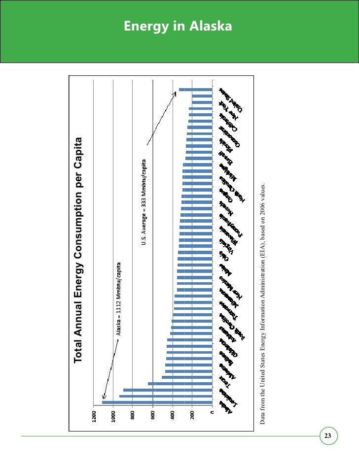 Alaska Energy: A First Step Toward Energy Independence